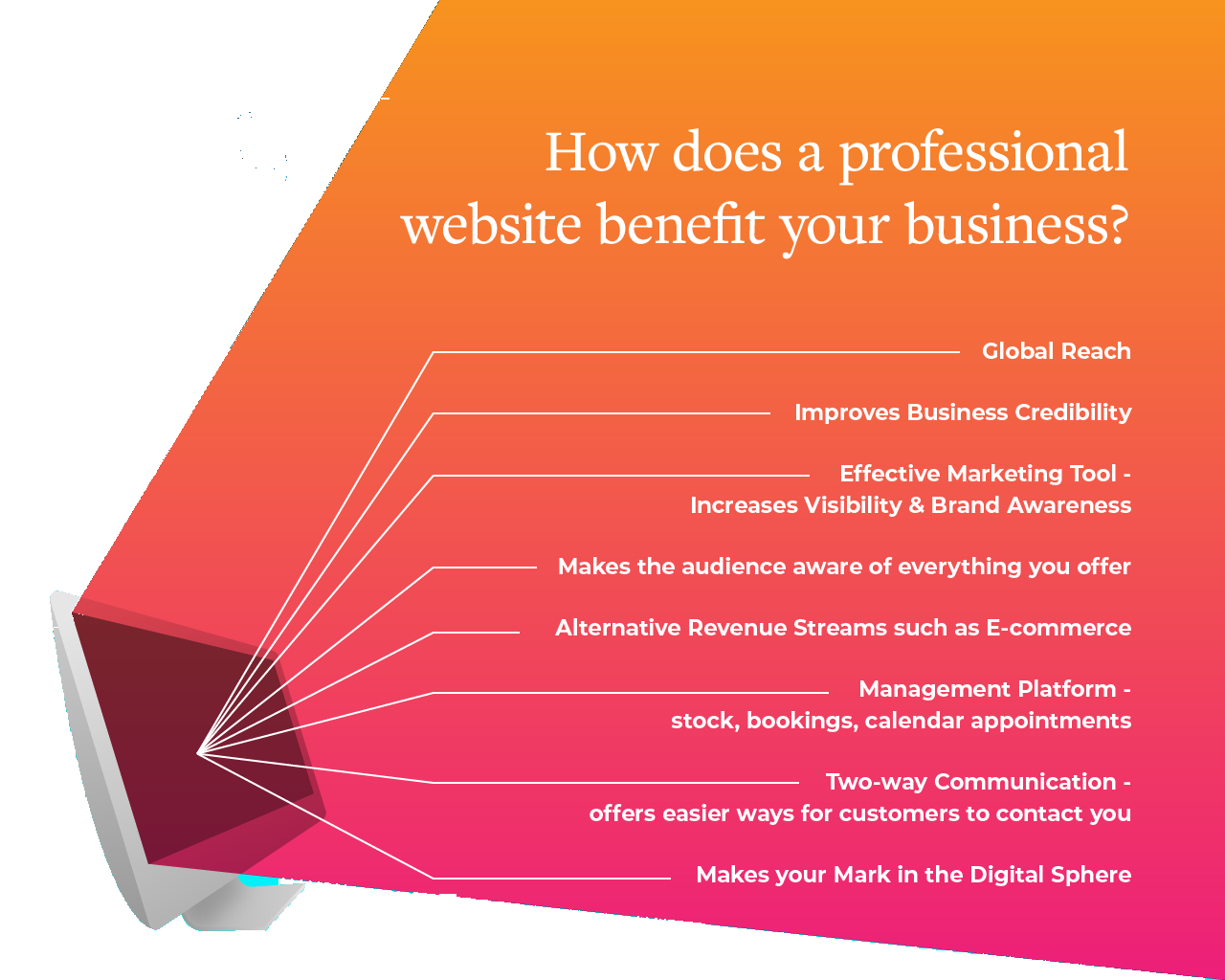 5 benefits of a website for your business | 4th will Skyrocket your Revenue